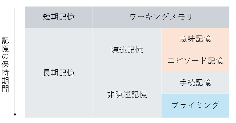 チームがうまくいかない本当の理由：人間の本能と心理から読み解くチームの“見えない力学” - aund