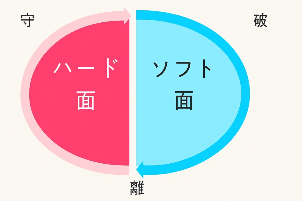 サービス特徴 - aund